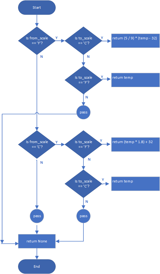 Images ConvertTempFlowChart png
